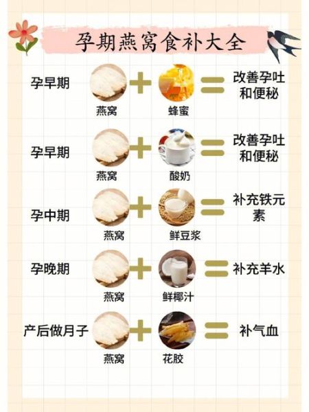 孕妇炖燕窝的做法步骤_孕妇吃燕窝的正确方法-第1张图片-山城妙识