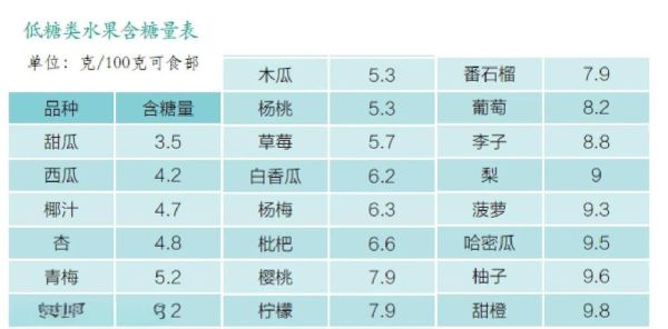 低糖水果蔬菜有哪些_低糖水果蔬菜一览表-第3张图片-山城妙识