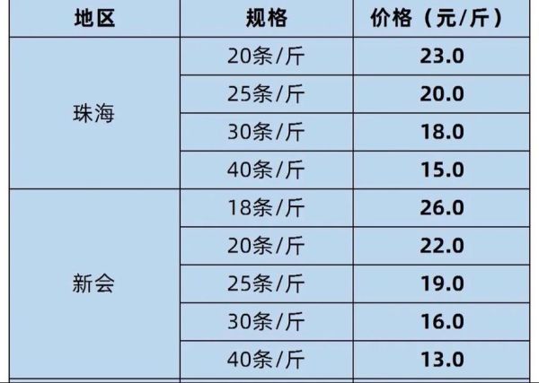 南美对虾价格多少钱一斤_南美对虾价格为何波动大-第1张图片-山城妙识