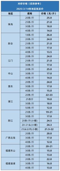 南美对虾价格多少钱一斤_南美对虾价格为何波动大-第3张图片-山城妙识