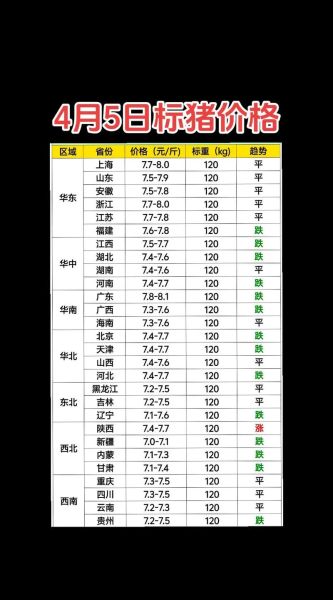 今日全国猪价多少钱一斤_2024年6月最新猪价走势-第1张图片-山城妙识