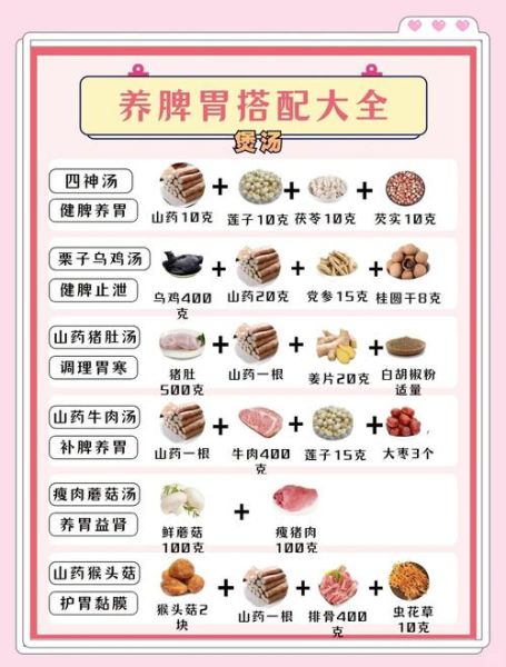 吃什么养胃最快最好_养胃食物排行榜-第1张图片-山城妙识