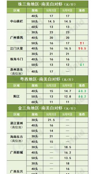 南美白对虾市场价多少钱一斤_2024最新行情-第1张图片-山城妙识