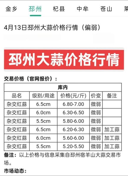 邳州大蒜价格多少钱一斤_邳州大蒜最新行情-第1张图片-山城妙识