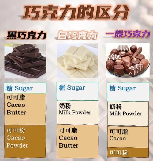 巧克力品牌哪个好_如何挑选高端巧克力-第3张图片-山城妙识