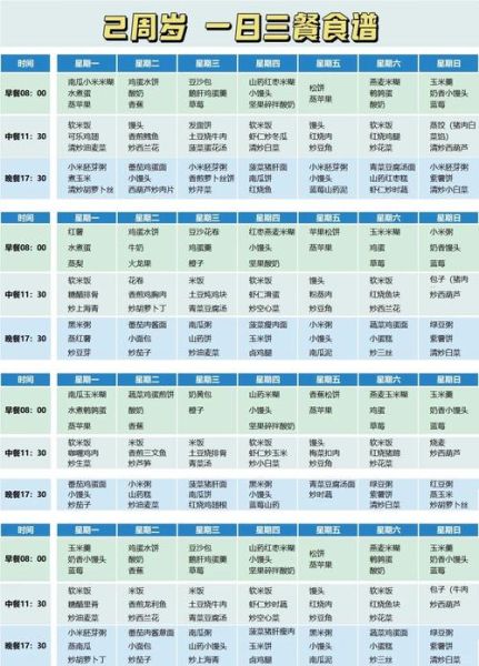 两岁半宝宝吃什么有营养_两岁半宝宝一日三餐怎么搭配-第1张图片-山城妙识