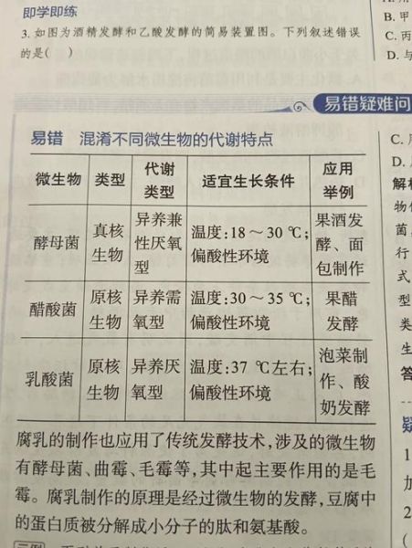 酒曲可以发酵面粉吗_酒曲和酵母的区别-第1张图片-山城妙识