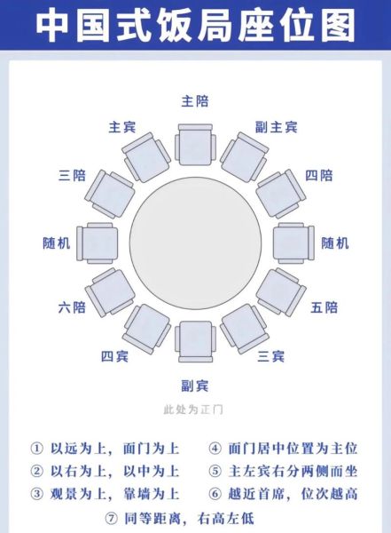 中餐礼仪有哪些_中餐座次怎么安排-第2张图片-山城妙识 中餐礼仪有哪些_中餐座次怎么安排-第2张图片-山城妙识