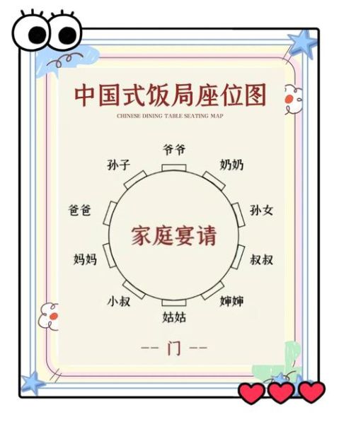 中餐礼仪有哪些_中餐座次怎么安排-第1张图片-山城妙识 中餐礼仪有哪些_中餐座次怎么安排-第1张图片-山城妙识