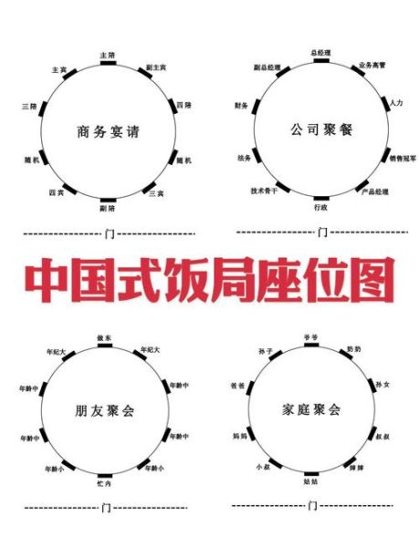 中餐礼仪有哪些_中餐座次怎么安排-第3张图片-山城妙识 中餐礼仪有哪些_中餐座次怎么安排-第3张图片-山城妙识