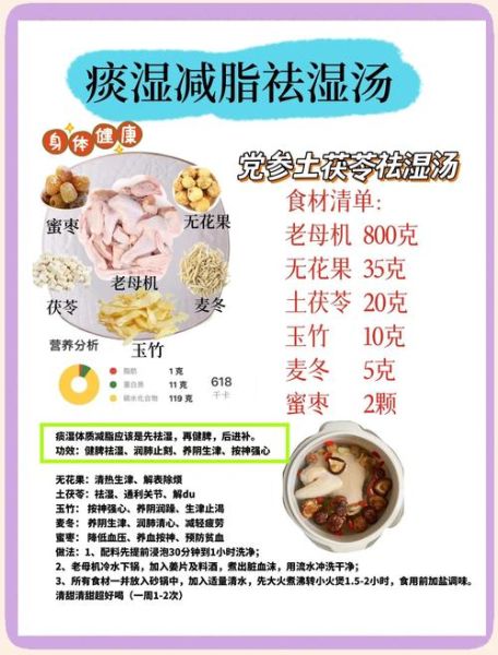 除湿汤方怎么喝_除湿汤方适合什么人-第3张图片-山城妙识 除湿汤方怎么喝_除湿汤方适合什么人-第3张图片-山城妙识