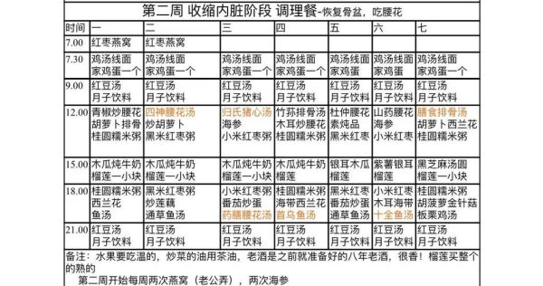 生化汤是什么_生化汤的功效与作用-第3张图片-山城妙识