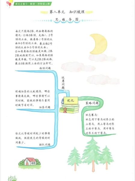 烙饼问题教案_如何设计高效教学-第1张图片-山城妙识 烙饼问题教案_如何设计高效教学-第1张图片-山城妙识