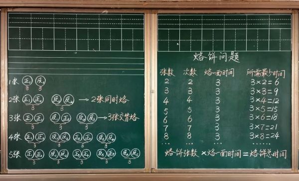 烙饼问题教案_如何设计高效教学-第3张图片-山城妙识 烙饼问题教案_如何设计高效教学-第3张图片-山城妙识