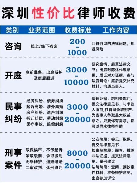 律师在线咨询一对一_如何收费-第2张图片-山城妙识