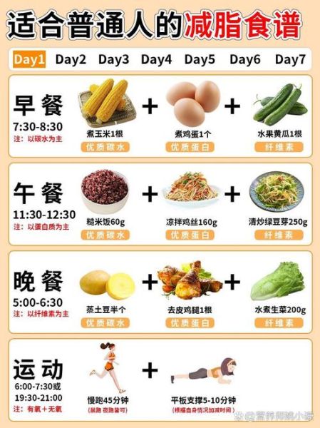 一日三餐正确结构图_如何科学搭配三餐-第3张图片-山城妙识