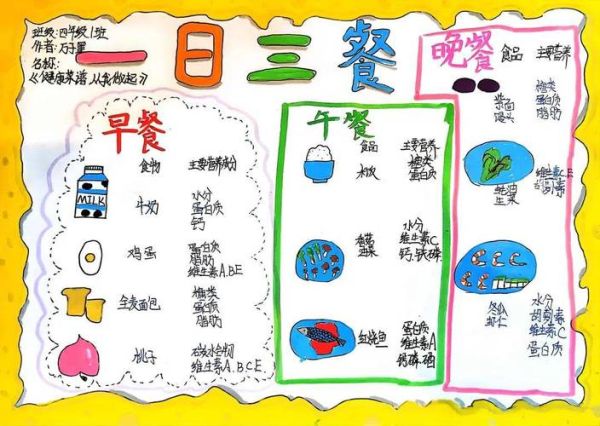 一日三餐正确结构图_如何科学搭配三餐-第1张图片-山城妙识