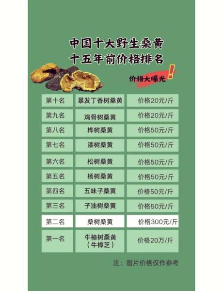 蚕茧多少钱一斤2021年_蚕茧价格走势-第1张图片-山城妙识 蚕茧多少钱一斤2021年_蚕茧价格走势-第1张图片-山城妙识