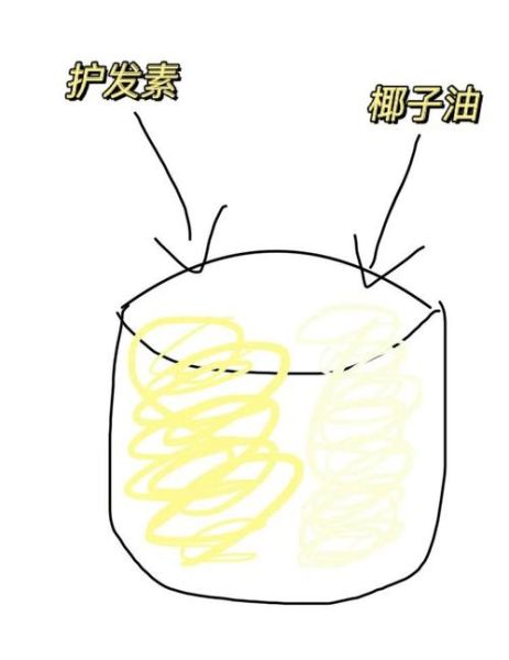 椰子油护发会脱发吗_椰子油护发副作用-第1张图片-山城妙识