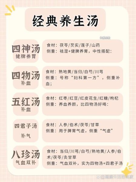 四物汤配方是什么_四物汤标准用量-第2张图片-山城妙识 四物汤配方是什么_四物汤标准用量-第2张图片-山城妙识