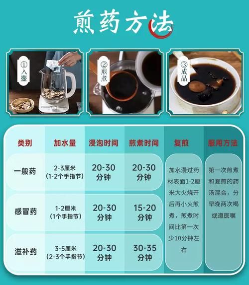 四物汤配方是什么_四物汤标准用量-第3张图片-山城妙识 四物汤配方是什么_四物汤标准用量-第3张图片-山城妙识