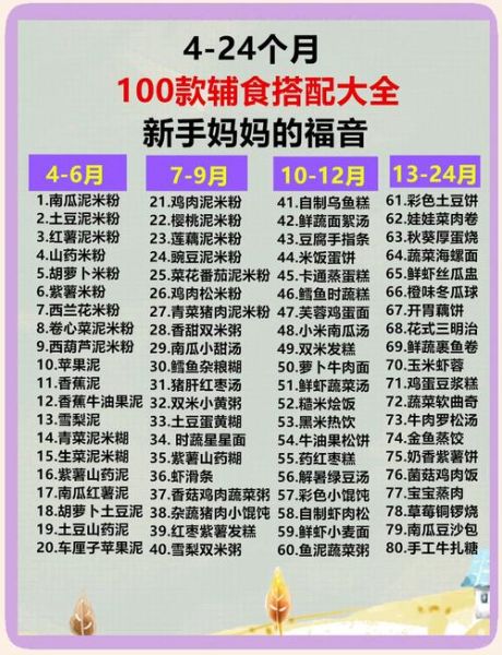 宝宝四个月可以吃辅食吗_四个月宝宝辅食食谱-第1张图片-山城妙识