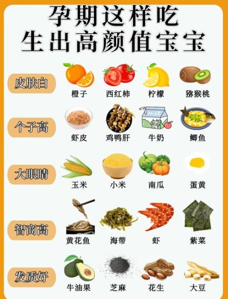 孕期营养食谱大全_孕妇吃什么对胎儿好-第3张图片-山城妙识