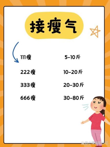 七日瘦20斤靠谱吗_极速瘦身食谱-第1张图片-山城妙识