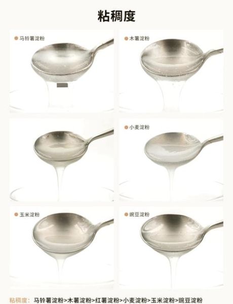 澄粉是什么东西_澄粉和淀粉的区别-第3张图片-山城妙识