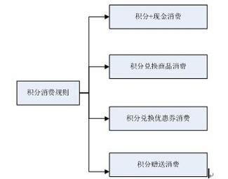 城市便捷酒店官网预订流程_会员积分怎么用-第1张图片-山城妙识