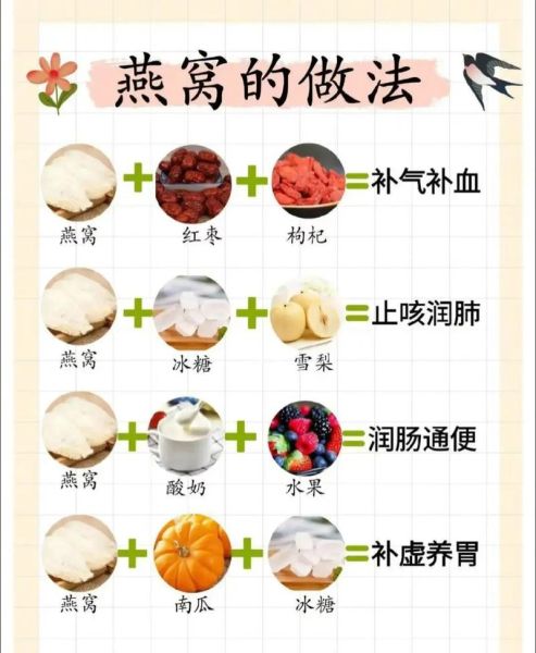 燕窝怎么炖_燕窝适合什么人吃-第3张图片-山城妙识