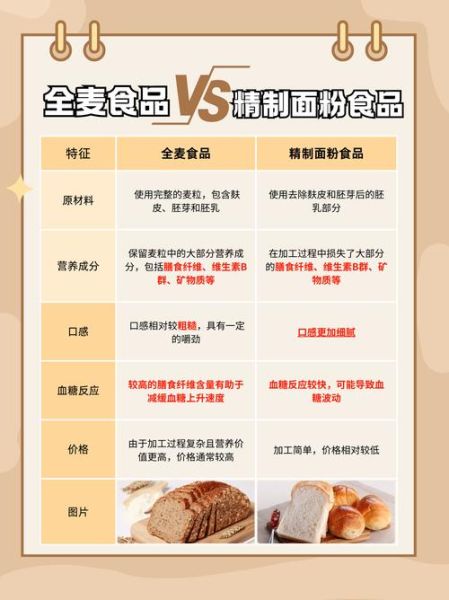 全麦面粉哪个牌子好_如何挑选优质全麦面粉-第2张图片-山城妙识