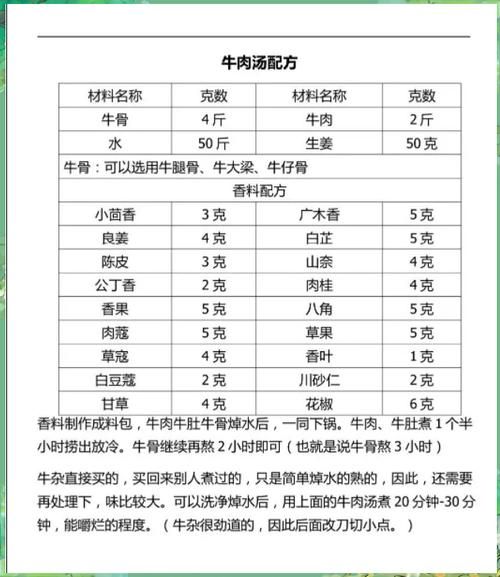 牛肉汤香料配方有哪些_正宗21种绝密比例揭秘-第1张图片-山城妙识 牛肉汤香料配方有哪些_正宗21种绝密比例揭秘-第1张图片-山城妙识