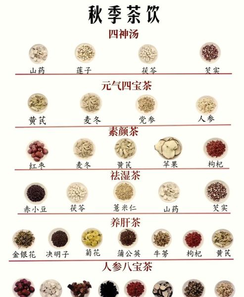 养胃喝什么茶好_养胃喝什么粥-第1张图片-山城妙识 养胃喝什么茶好_养胃喝什么粥-第1张图片-山城妙识