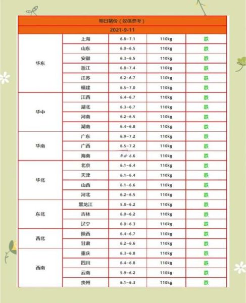 2020年猪肉价格今日价_为什么涨得这么猛-第1张图片-山城妙识 2020年猪肉价格今日价_为什么涨得这么猛-第1张图片-山城妙识