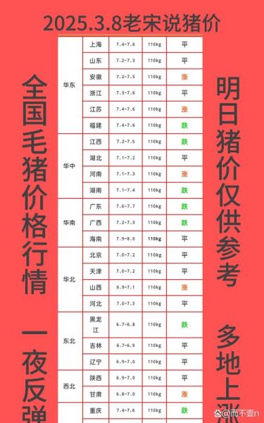 2020年猪肉价格今日价_为什么涨得这么猛-第3张图片-山城妙识 2020年猪肉价格今日价_为什么涨得这么猛-第3张图片-山城妙识