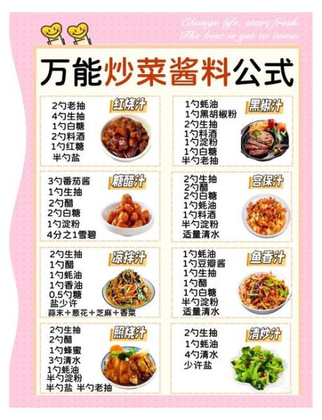 家庭版照烧汁怎么调_照烧汁配方比例是多少-第1张图片-山城妙识