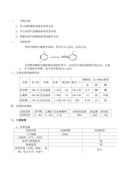 肉桂酸制备副反应有哪些_如何避免副反应-第2张图片-山城妙识