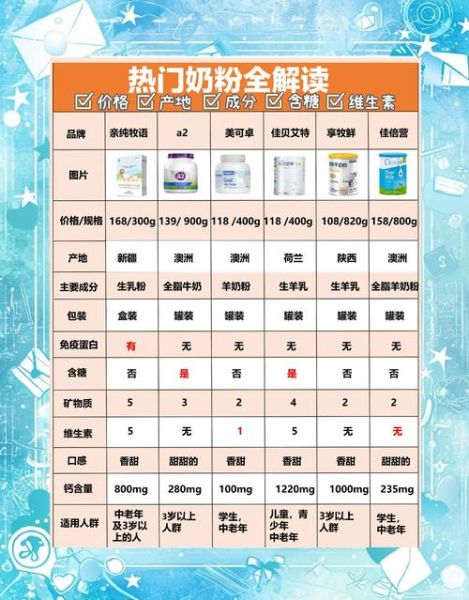 奶粉排行榜10强价格表_哪个牌子性价比最高-第1张图片-山城妙识