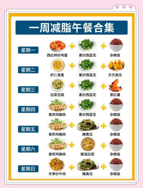 一周健康食谱怎么安排_减脂餐一周食谱表-第1张图片-山城妙识