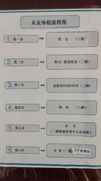 健康证怎么办理_健康证有效期多久-第1张图片-山城妙识