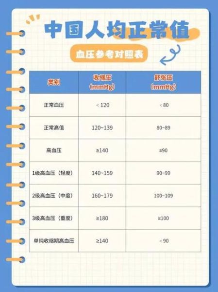 血压正常范围是多少_高血压和低血压标准-第1张图片-山城妙识 血压正常范围是多少_高血压和低血压标准-第1张图片-山城妙识