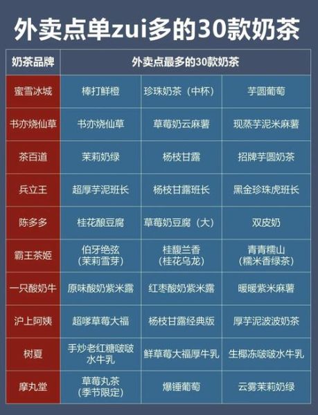 奶茶品牌排行榜前十_哪个好喝-第2张图片-山城妙识