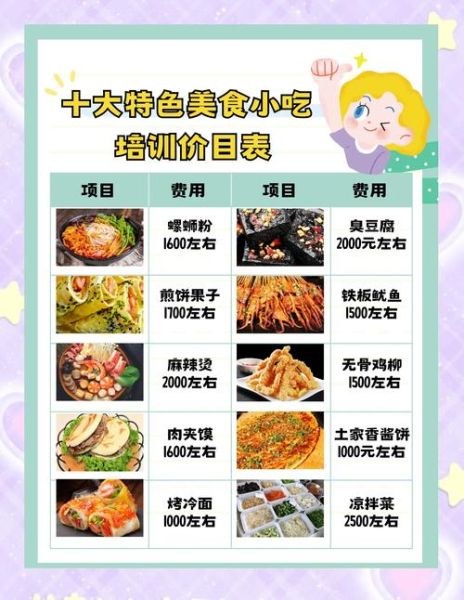 小吃加盟哪家好_新手开店要多少钱-第1张图片-山城妙识 小吃加盟哪家好_新手开店要多少钱-第1张图片-山城妙识