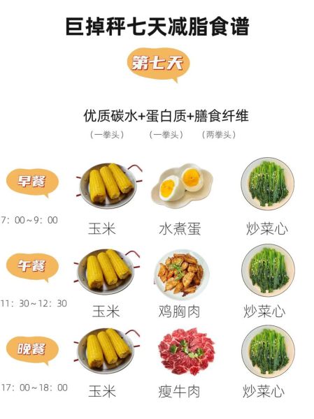 吃什么容易瘦下来_减肥期间一日三餐怎么吃-第3张图片-山城妙识