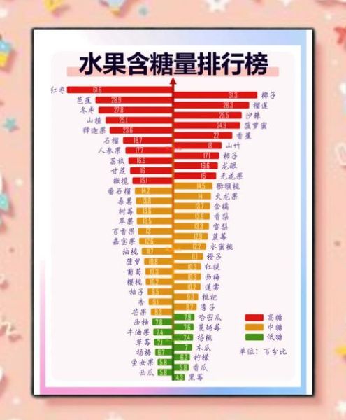 水果糖分高低排行榜_糖尿病人能吃哪些水果-第1张图片-山城妙识 水果糖分高低排行榜_糖尿病人能吃哪些水果-第1张图片-山城妙识
