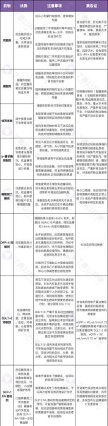 中国最好的降糖药有哪些_如何选适合自己的-第2张图片-山城妙识