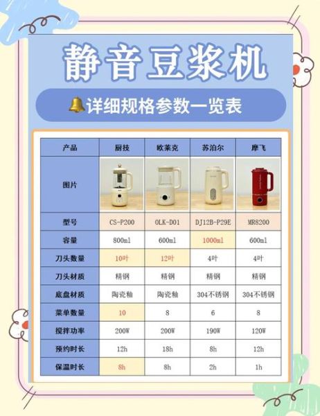 打豆浆用热水还是冷水_豆浆机水温选择-第3张图片-山城妙识