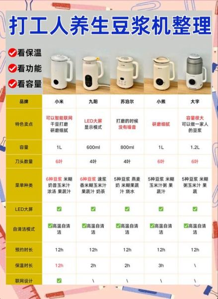 打豆浆用热水还是冷水_豆浆机水温选择-第2张图片-山城妙识