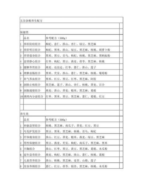 五谷杂粮食疗养生配方_哪些杂粮最养脾胃-第2张图片-山城妙识 五谷杂粮食疗养生配方_哪些杂粮最养脾胃-第2张图片-山城妙识